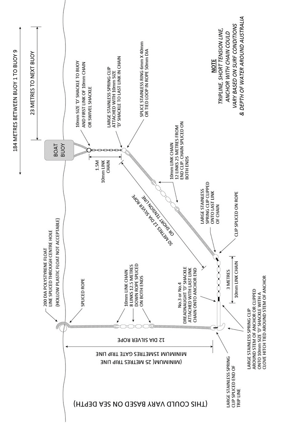12.6.3 General Arrangement of 9 Swimming Buoys, Lines and Anchors ...
