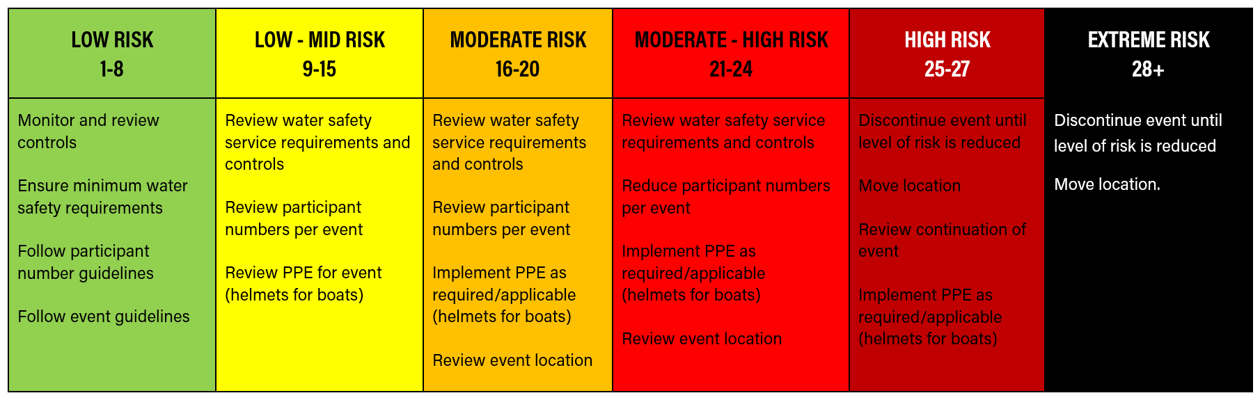 Surf Risk Rating - Safety Officer Manual - 1