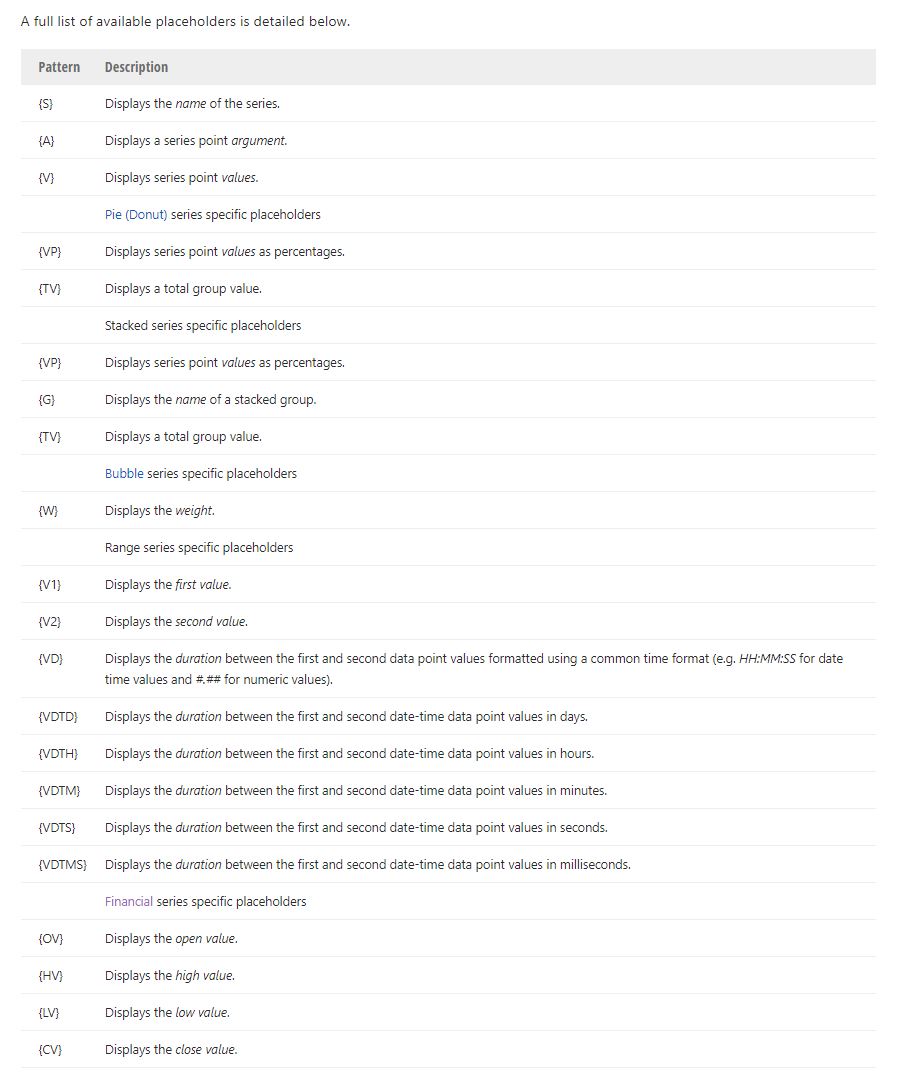 Format Labels in Report - Nathean Analytics - CustomerBuild