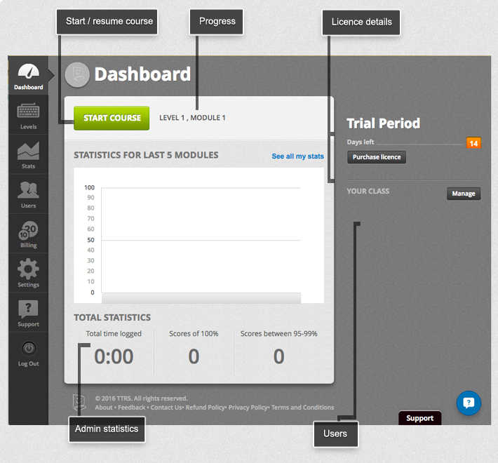 Step 1 - TTRS Online - 1.2