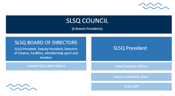 SLSQ Governance - SLSQ Governance Manual - 1