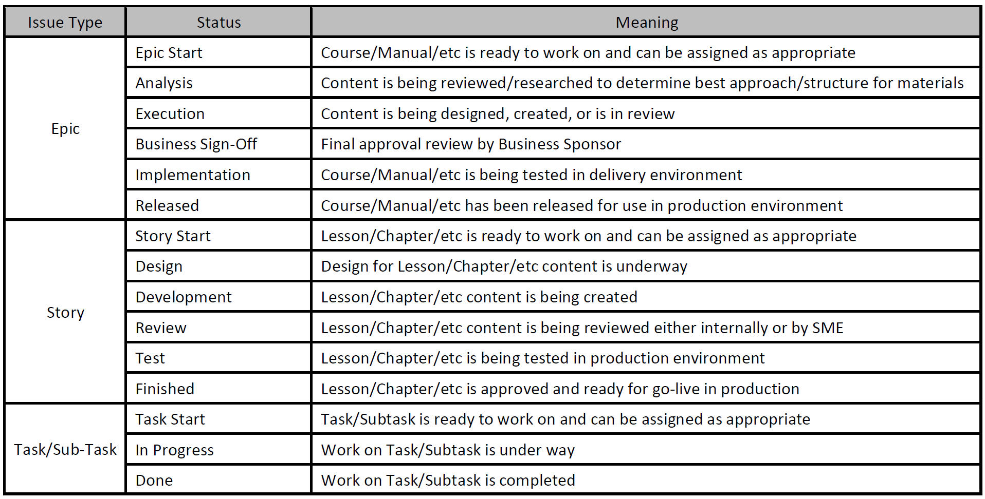Issue Type Hierarchy - Jira Project Management - 1