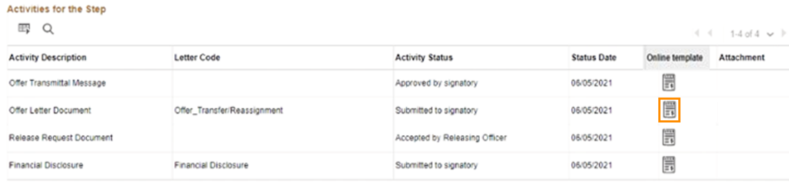 Offer Letter Document - Onboarding and Staff Movements Manual - 1