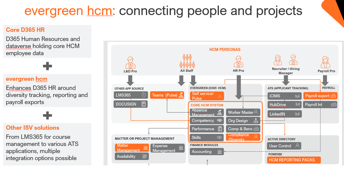 Product Overview - sa.global IP deployment guide - 1