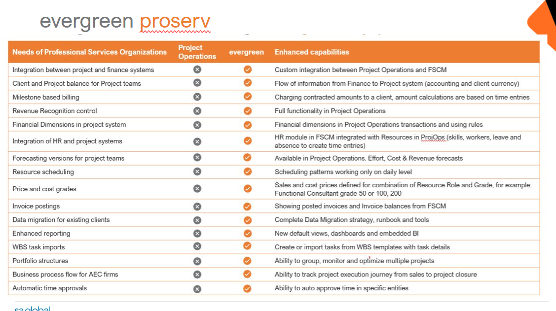 Product Overview - sa.global IP deployment guide - 1