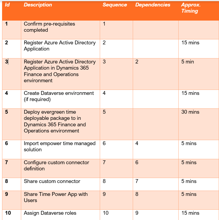 Deployment checklist - sa.global IP deployment guide - 1