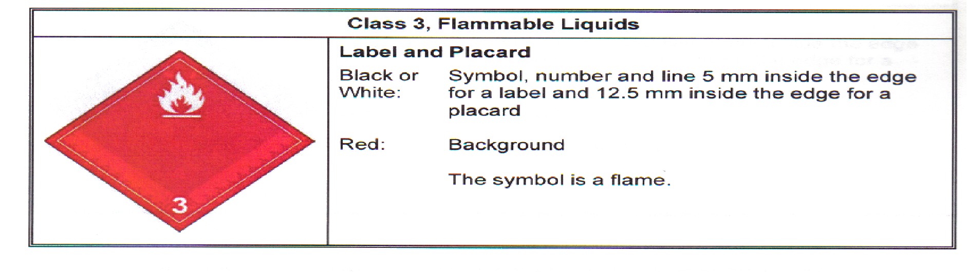 A-13.2 Transportation of Dangerous Goods (TDG) - Progressive Forest ...