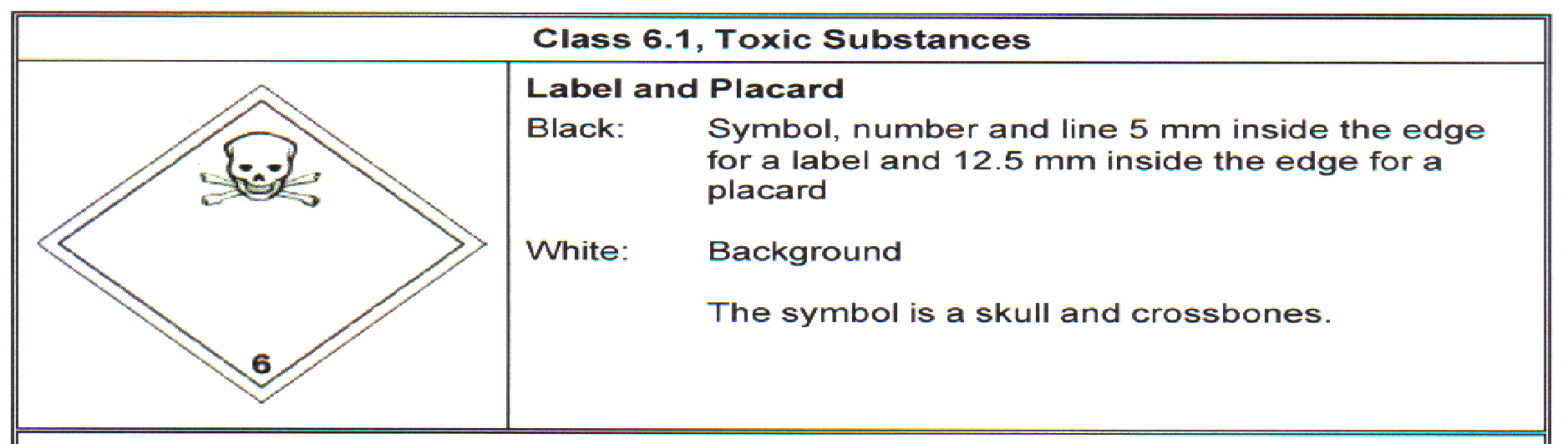 A-13.2 Transportation of Dangerous Goods (TDG) - Progressive Forest ...