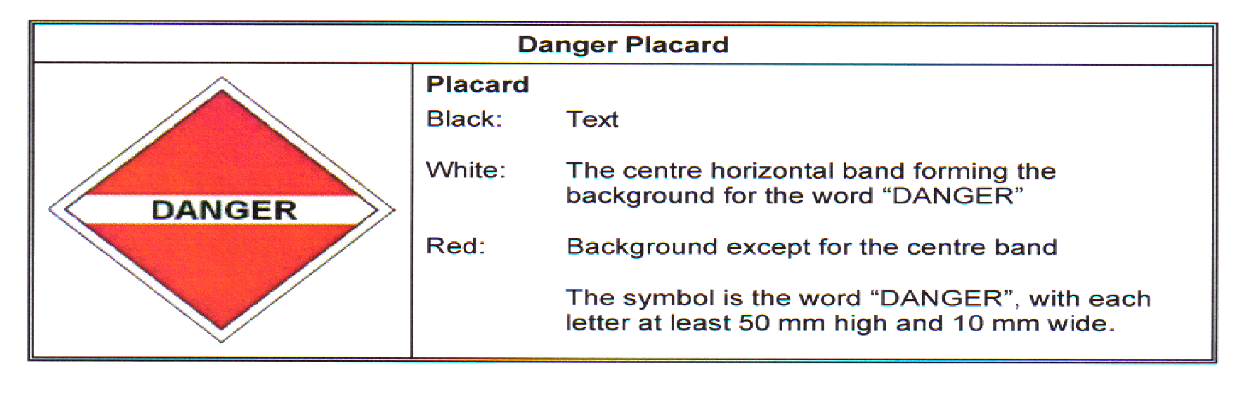 A-13.2 Transportation of Dangerous Goods (TDG) - Progressive Forest ...