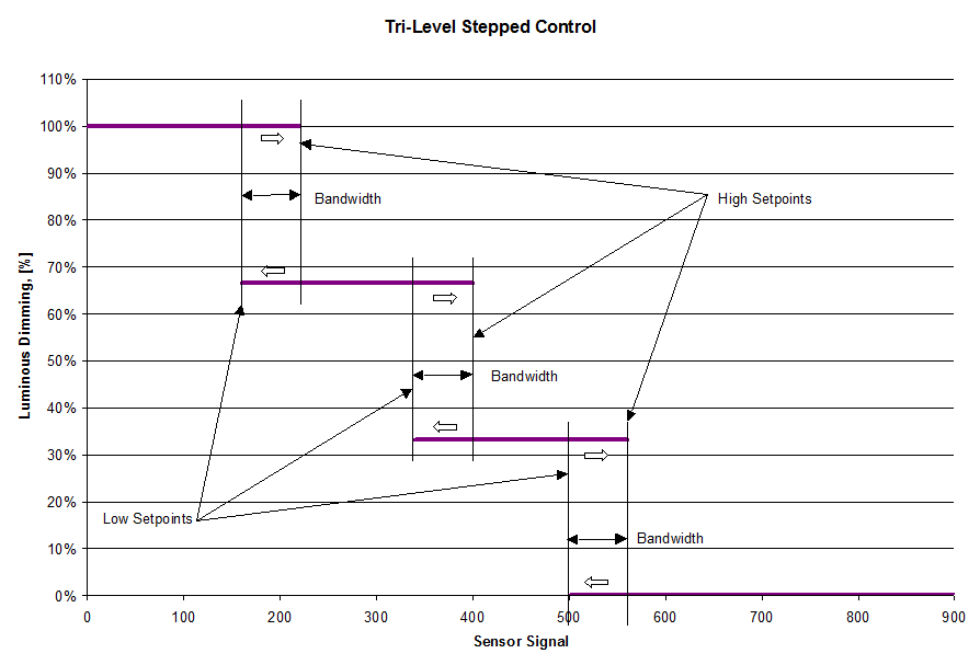 9.1 Photosensor System Settings Table - SPOT Pro v.5 - 5.0