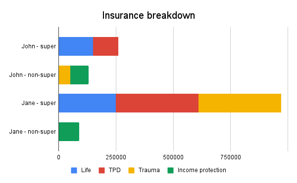 Insurance - SOA Templates - 1