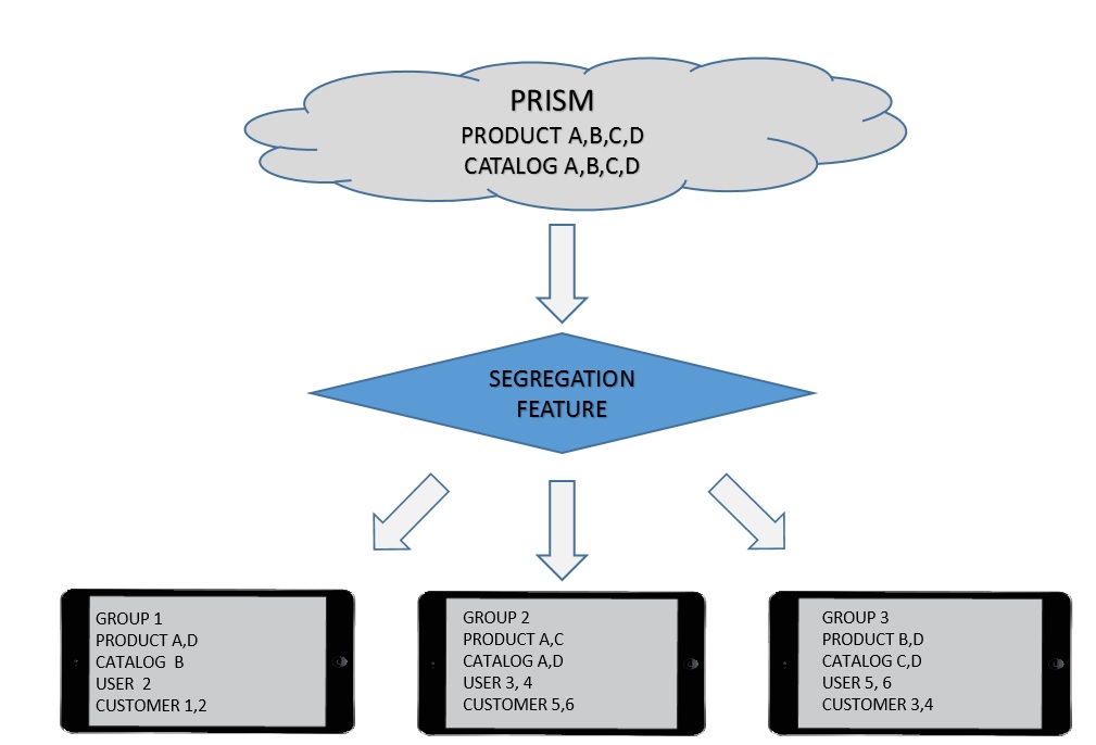 i. Segregation of Products and Catalogues - BarcodeApps Manual - 1