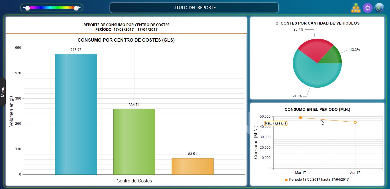 Gráfico KPls - Manual de Usuario - 1